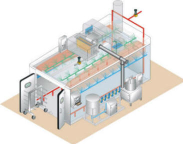 Large Ovens – Alkar